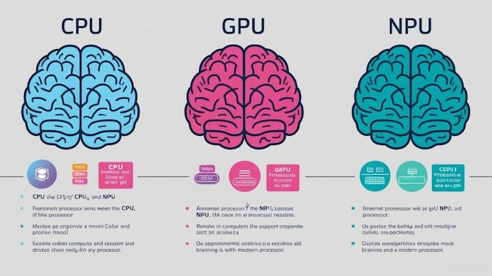CPU vs GPU vs NPU: Brains behind modern computing – India Today ...