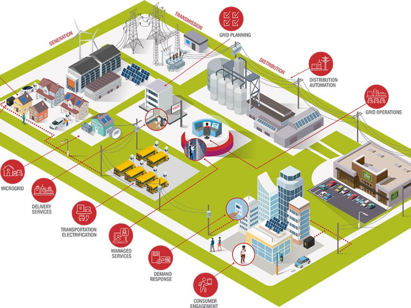 Itron partners to include AI and GenAI at the smart grid edge – Candice ...