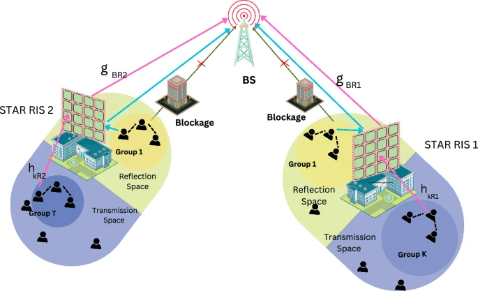 Energy aware resource management in 6G IoT networks using STAR RIS – Nature – Candice M. Rodriguez