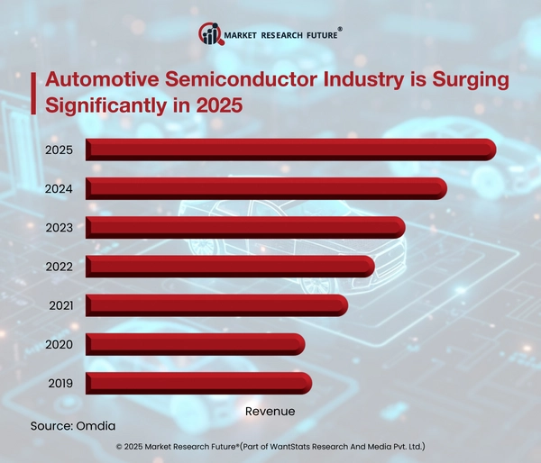 Quadric and Denso Team Up to Progress Automotive AI Semiconductors for 2025 – News – Candice M ...