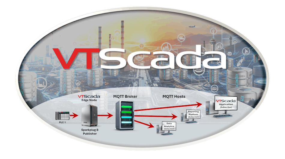 Bringing edge-based SCADA to mixed legacy systems – Control Global – Candice M. Rodriguez