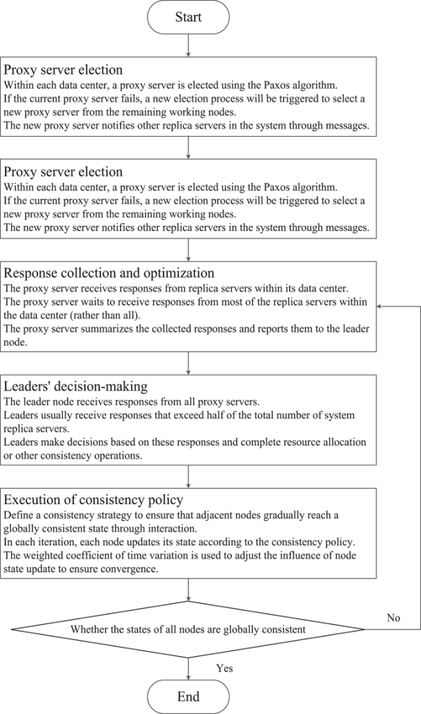 Research on adaptive distributed optimal resource allocation ...