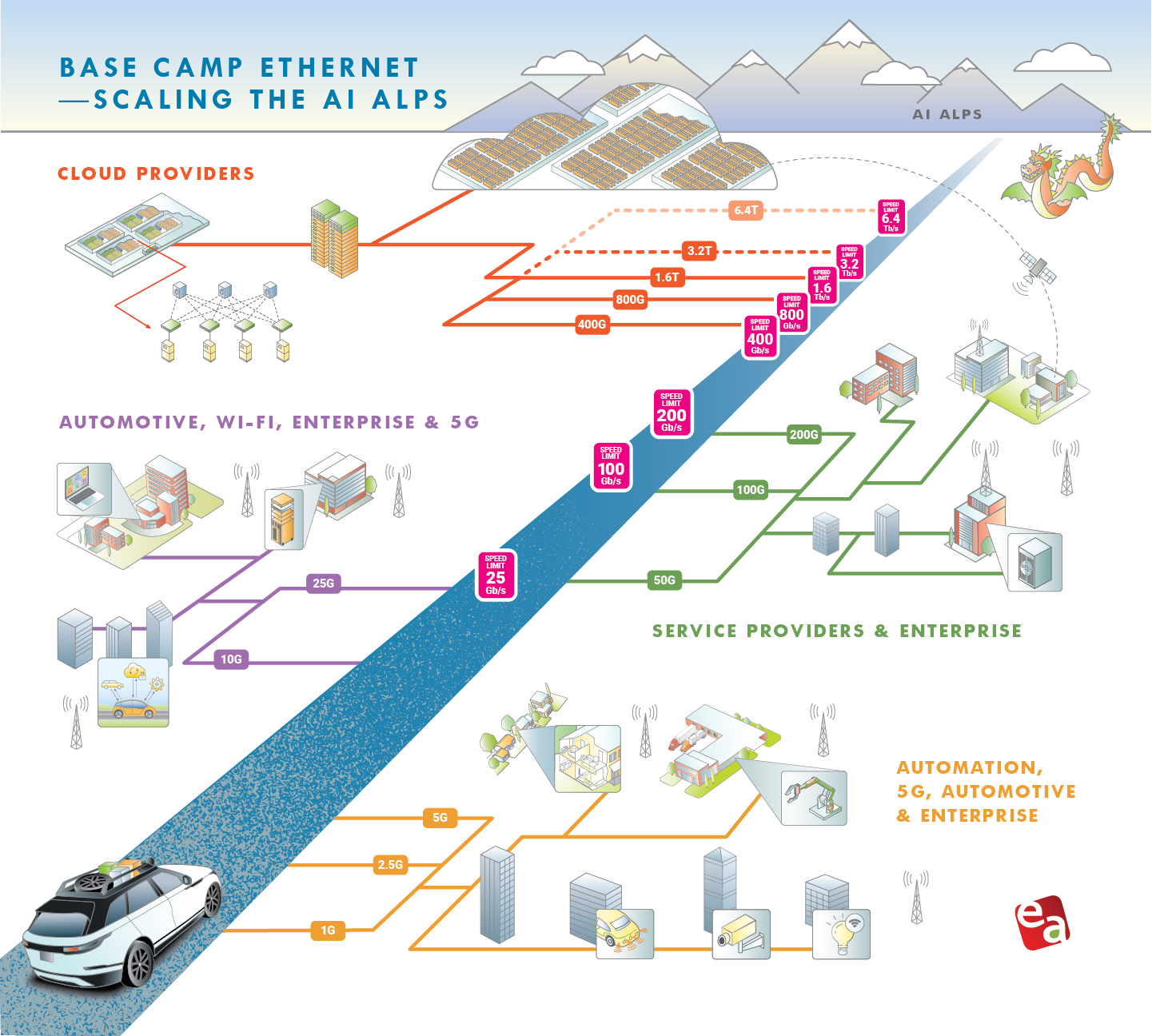 Ethernet roadmap sets a new course for connectivity in 2026 ...